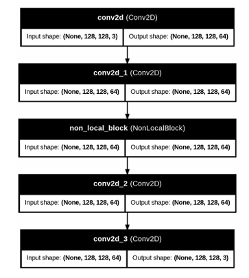 CNLNet Enhancing MRI Brain Image Denoising Using a Convolutional Neural Network with Integrated ...